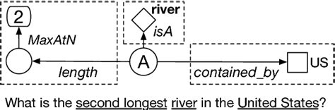 figure 1 from knowledge base question answering via encoding of complex