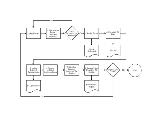 Business Analysis Ppt