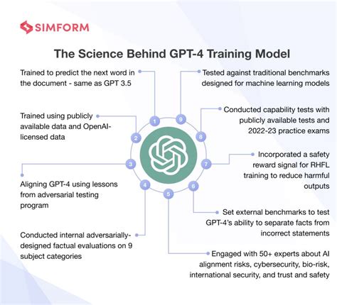 Simform On Linkedin Openai Gpt Softwareengineering Simform