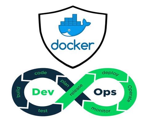 ☁ Anuradha Iyer On Linkedin Enhancing Docker Security In Devops Best Practices For A Secure…