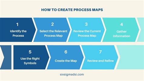 7 Types Of Process Maps And How To Use Them