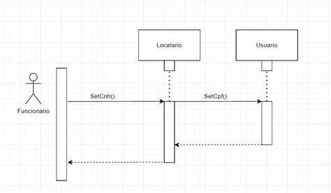 Diagrama De Sequência Cayres2000projeto Modelagem Github Wiki