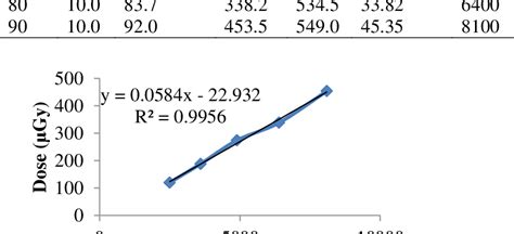 Figure 3 From Assessment Of Kvp Accuracy Reproducibility And