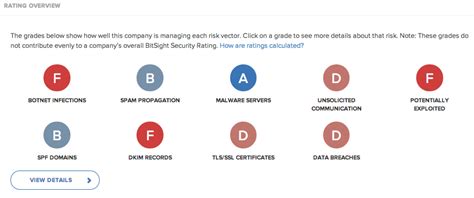 Bitsight Expands Breadth And Transparency Of Security Ratings