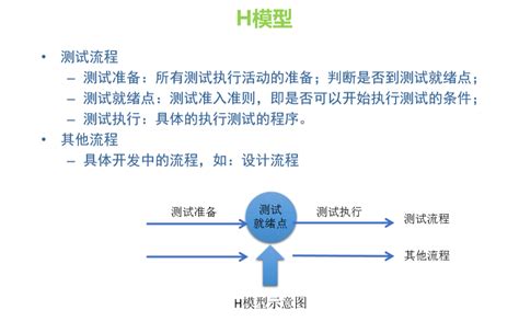测试模型 三一 博客园