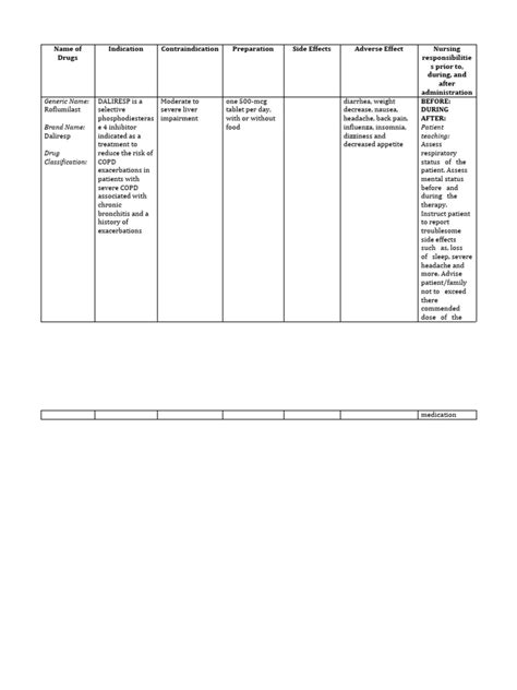 Copd Roflumilast Daliresp Pdf Chronic Obstructive Pulmonary Disease