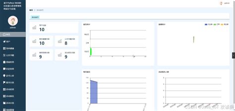 Python毕业设计选题：基于python的社区爱心养老管理系统设计与实现django Ew帮帮网