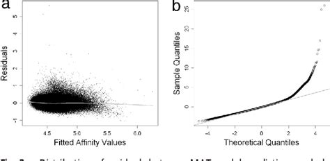 Dna Microarray Chip Semantic Scholar