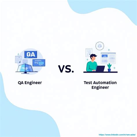 Softwaretesting Qaengineer Testautomation Selenium Jira Learning Ram Kumar