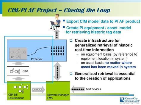 ppt using cim and pi af for model driven asset management powerpoint