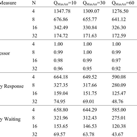 Speedup And Efficiency In Shared Memory And Clusters Experiments
