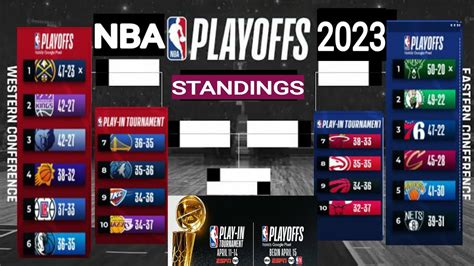 Nba Playoffs 2022 Standings