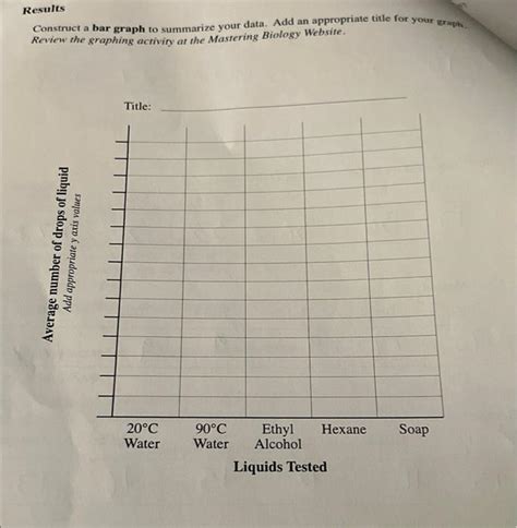 solved results construct a bar graph to summarize your data