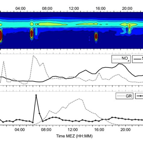 Ground Observations In Melpitz On 4 April 2014 A Particle Size