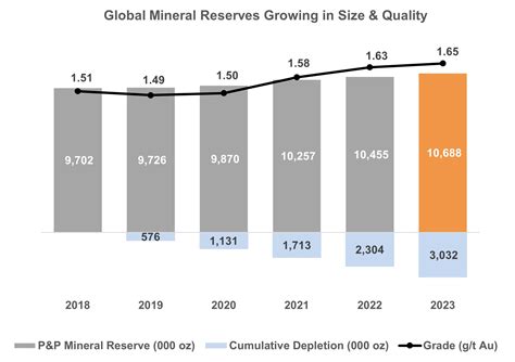 Alamos Gold Alamos Gold Reports Mineral Reserves And Resources For
