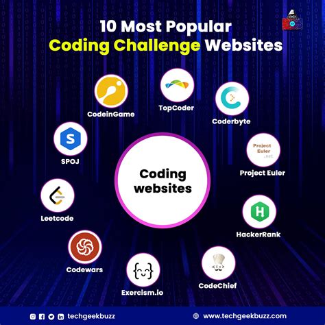 Coding Challenges Artofit