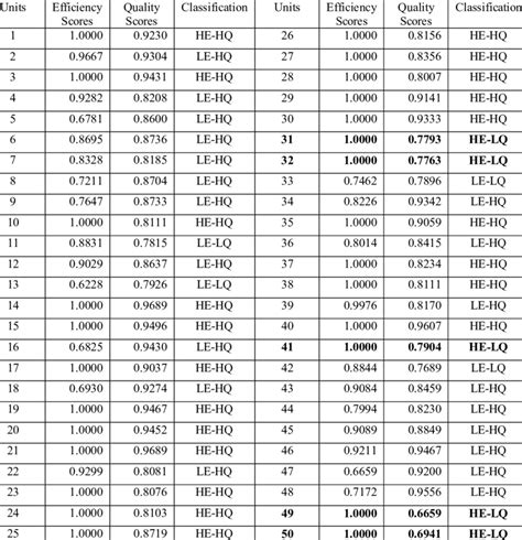 Service Units Classification 1 St Stage Analysis Download Table