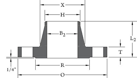 Class 2500 Ansi B165 Forged Flanges Texas Flange