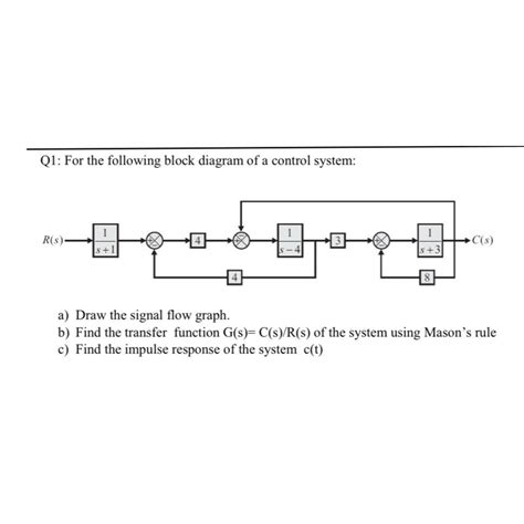 Solved Q1 For The Following Block Diagram Of A Control