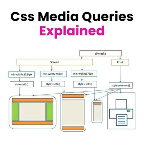 Computerscience Softwaredeveloper Developers Programming Coding