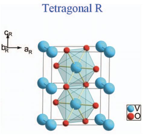 7 Schematic Representation Of The Crystal Structures Of Vo 2 At Low