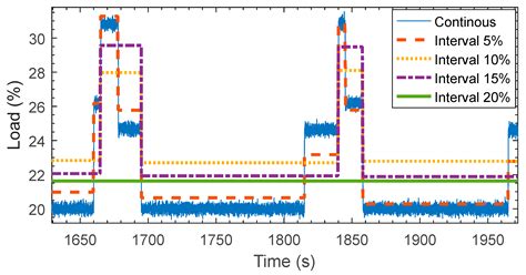 Research On Speed Optimization And Adjusting Strategy Of Variable Speed Diesel Generator Base On