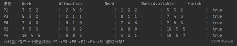 操作系统课设 银行家算法 有输出界面 能够从录入界面模拟进程又提出新的申请 根据银行家算法判断请求是 csdn博客