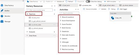 Azure Data Factory Pipelines David Alzamendi Analytics