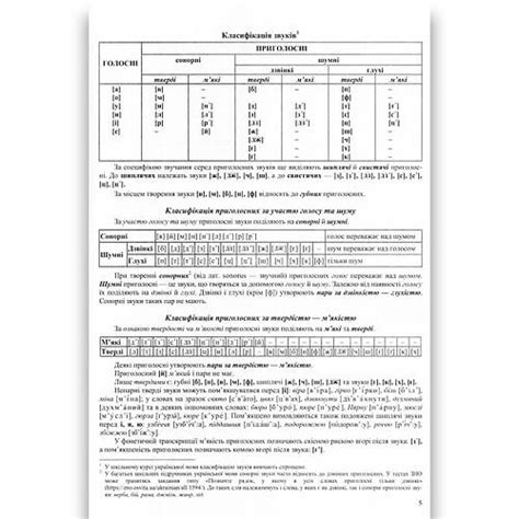 ЗНО 2024 Українська мова Комплексне видання Авт Білецька О Вид Підручники і Посібники Id