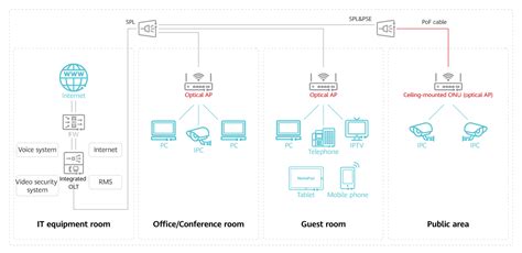 Huawei Ftto Solution For Hotels Huawei Enterprise