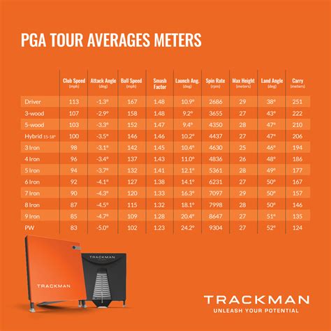 Trackman 4 Custom Fitting Now Available Golfsupport