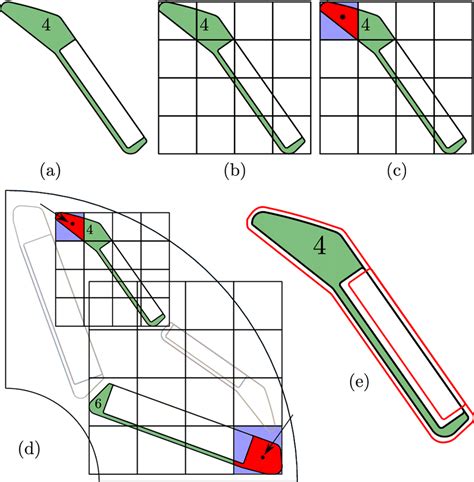 Concave Shapes Robust Region Detection Meshing Example Ad