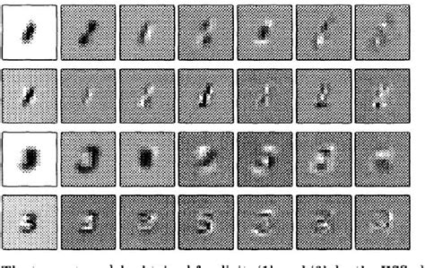 Figure 2 From A Constructive Learning Algorithm For Discriminant