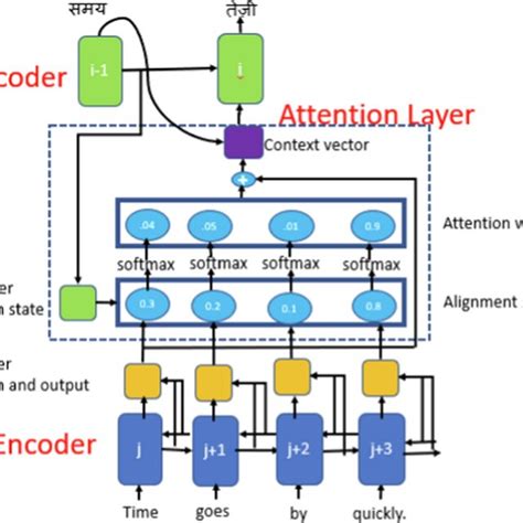 classification of text steganography download scientific diagram