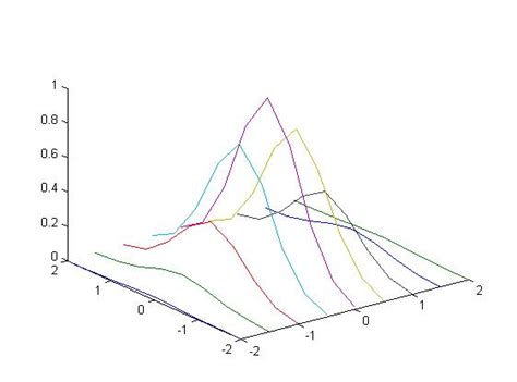 Simulacion Con Simulink Matlab Febrero 2013