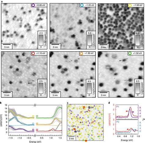 Bias Dependent Conductance Maps To Identify Impurity States And Download Scientific Diagram