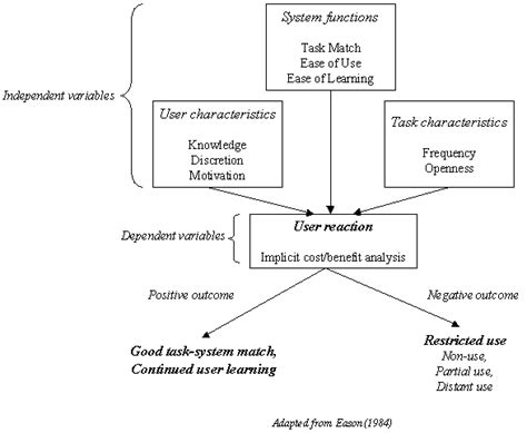 Usability Introduction