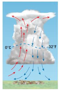 Answered 0C 32F Bartleby