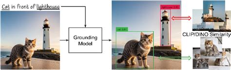 Figure 1 From Training Free Subject Enhanced Attention Guidance For Compositional Text To Image
