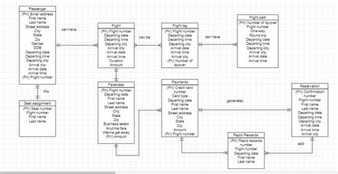 Solved Sql Data Definition Language Ddl And Base