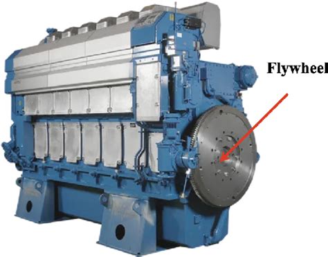 Figure 1 From Design Of Intelligent Nonlinear H2h∞ Robust Control Strategy Of Diesel Generator