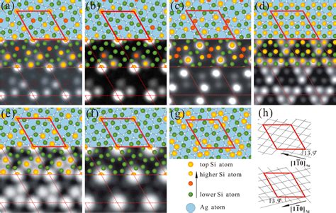Summary Of The Atomic Structural Models Proposed Previously For The