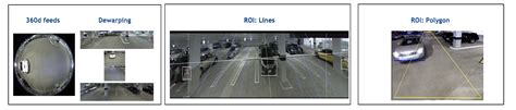 Multi Camera Large Scale Intelligent Video Analytics With Deepstream Sdk Nvidia Technical Blog