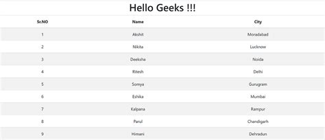 如何将 JSON 数据解析为 React 表组件 码农参考