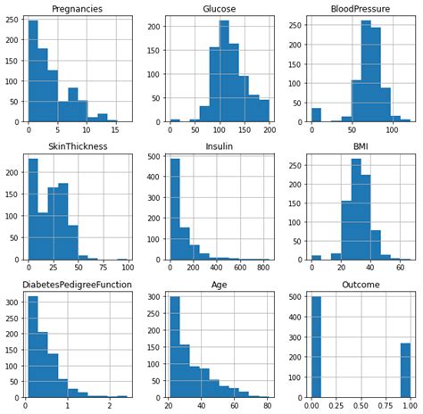 Mlops Building And Deploying A Decision Tree Classifier By Mateus