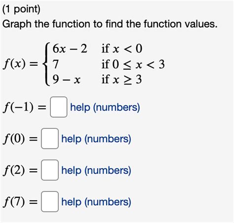 Solved 1 Point Graph The Function To Find The Function