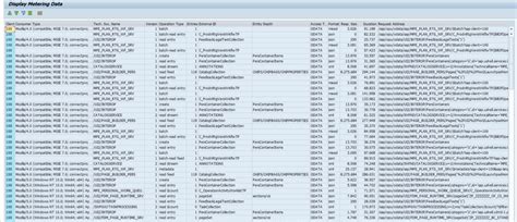 FIORI Saptechnicalguru