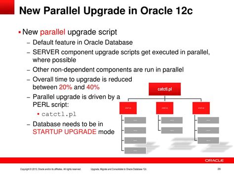 Ppt Upgrade Migrate And Consolidate To Oracle Database 12c Powerpoint