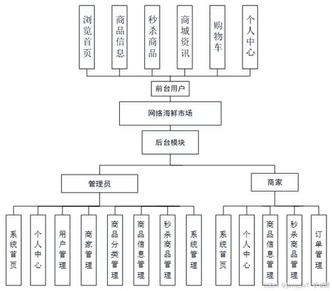 Python写入excel多个sheet表 以及追加sheet表