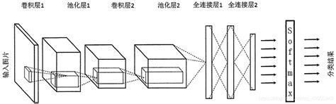 Tensorflow——图像识别与卷积神经网络tensorflow 示意图 Csdn博客